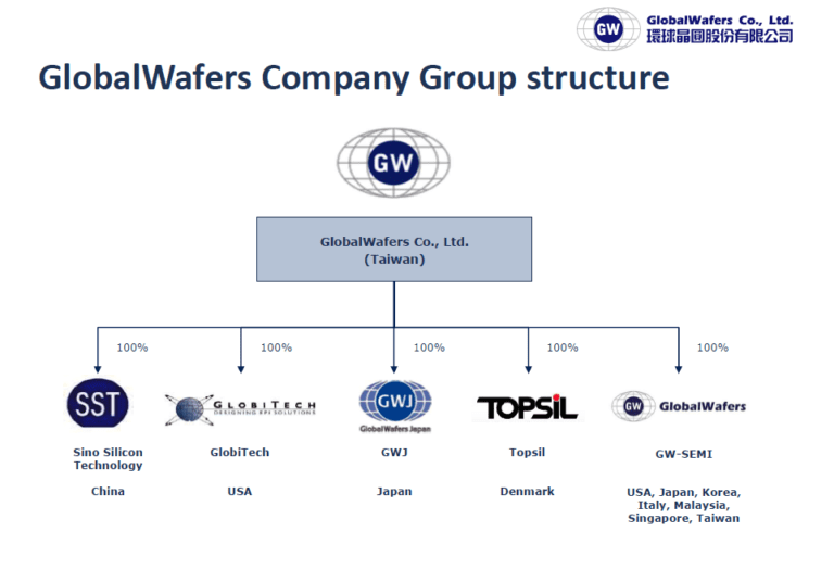 Organization » Topsil
